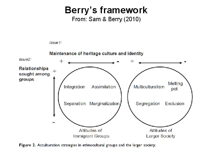 The dynamics of contact and acculturation Rupert Brown