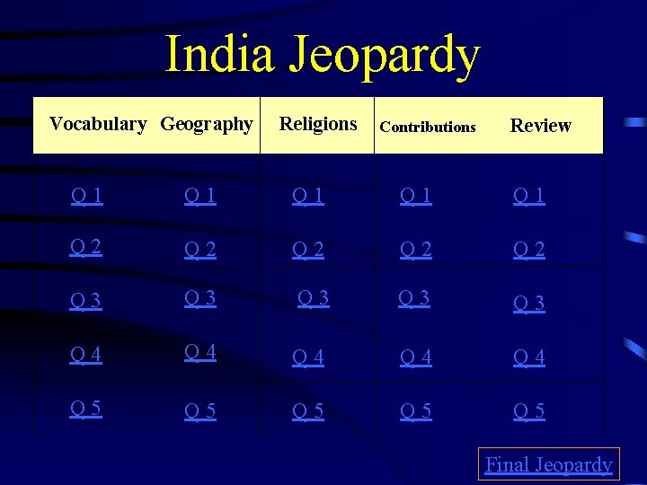 India Jeopardy Vocabulary Geography Religions Contributions Review Q