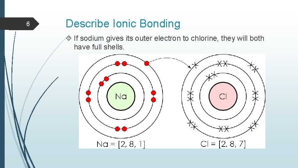 1 Bonding Learning Outcomes State what a molecule