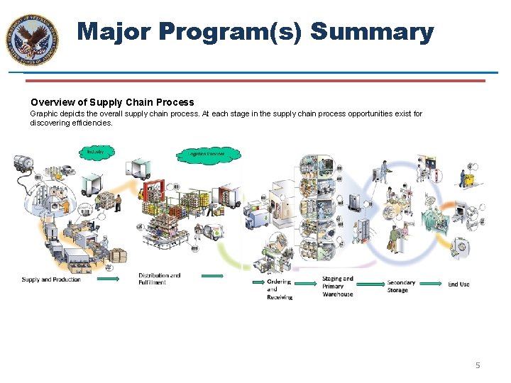 Advanced Planning Brief to Industry APBI Philip Matkovsky