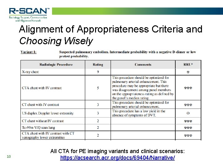 CTA for Pulmonary Embolism When to Image Based