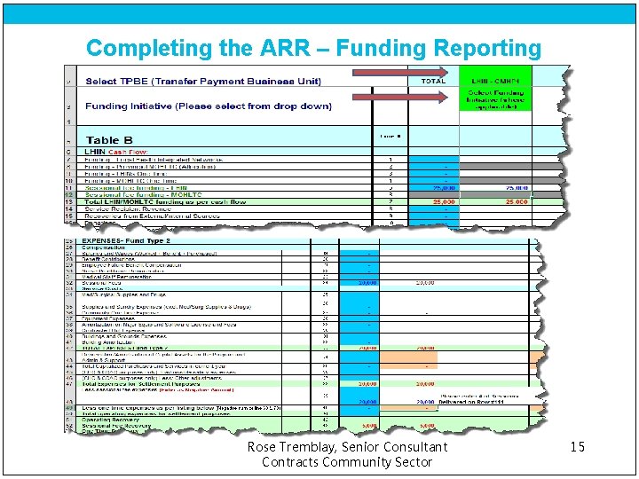 2017 2018 ARR Process Submission Tips and Guidelines