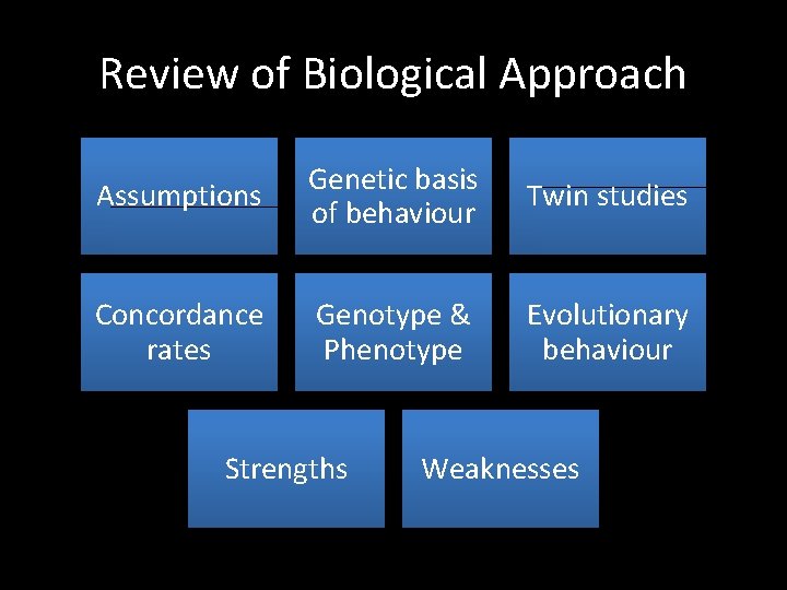 Review of Biological Approach Assumptions Genetic basis of