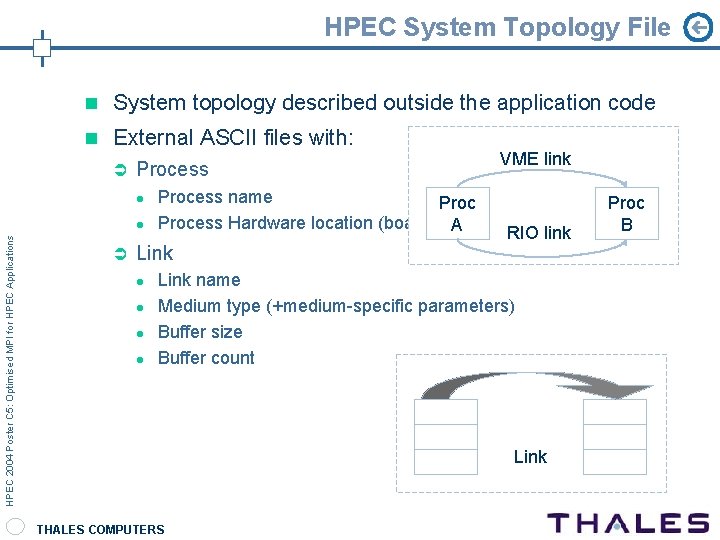 Optimised MPI for HPEC applications Benoit Guillon Thales