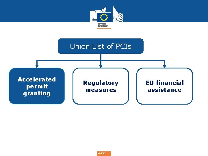 Projects of Common Interest 2018 2019 Meeting of