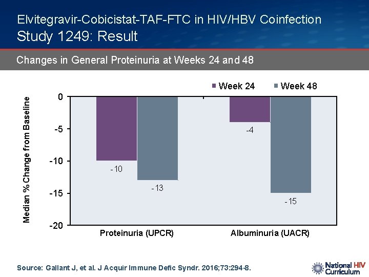 ElvitegravirCobicistatTAFFTC in Hepatitis B Coinfection Study 1249 ...