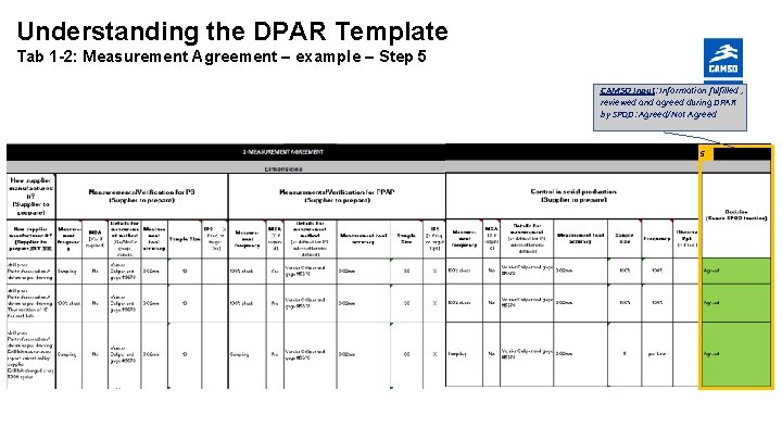 1 DPAR Training Material Nordin Mimouni Supplier Quality