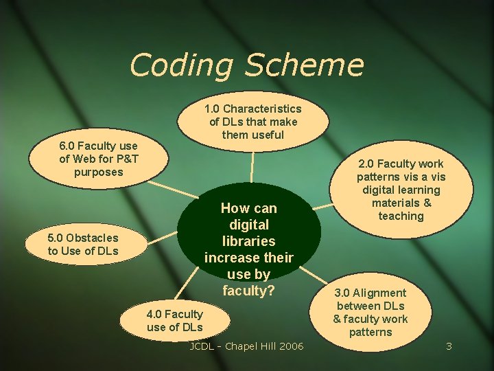 Factors Motivating Use of Digital Libraries Flora Mc