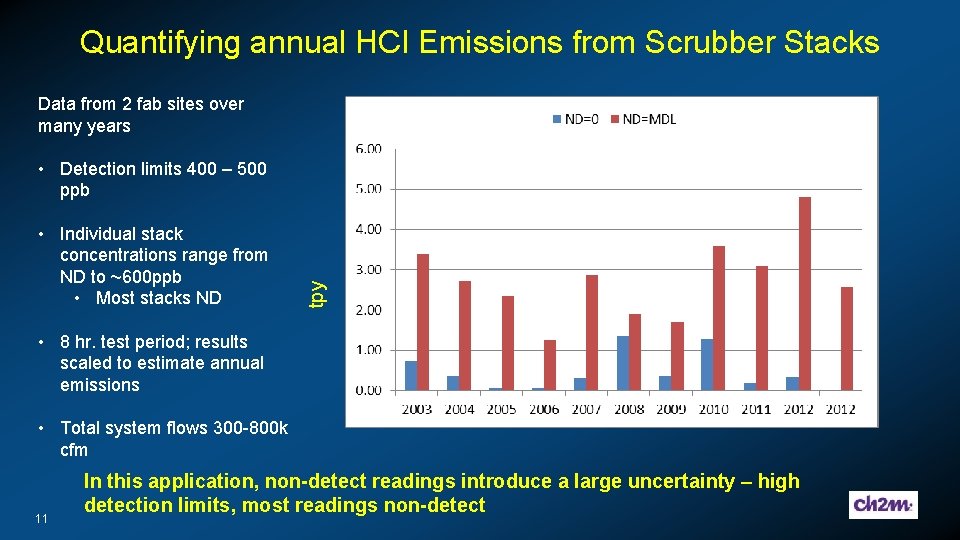 Applications for FTIR Testing for Semiconductor Facilities Strengths