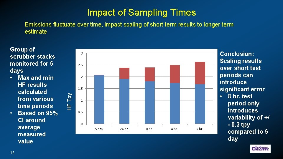 Applications for FTIR Testing for Semiconductor Facilities Strengths