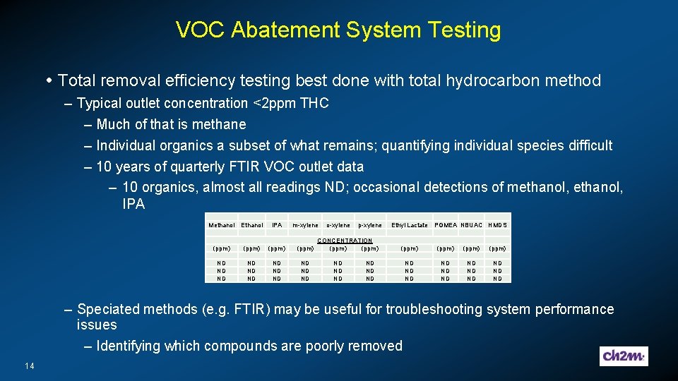 Applications for FTIR Testing for Semiconductor Facilities Strengths