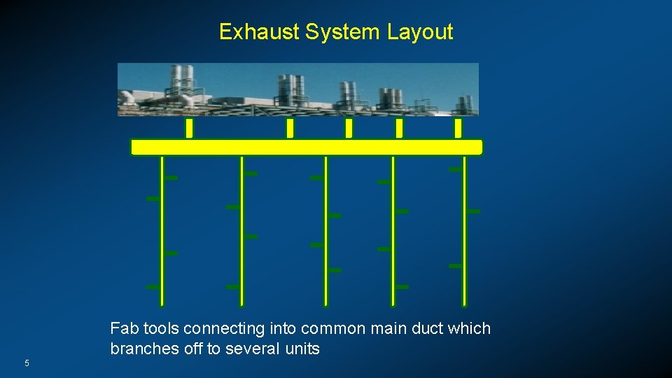 Applications for FTIR Testing for Semiconductor Facilities Strengths