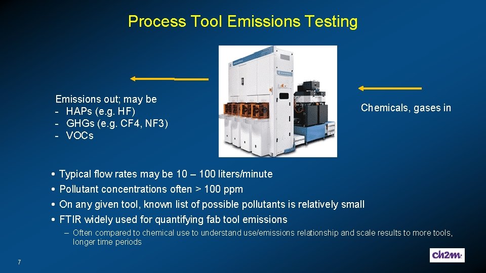 Applications for FTIR Testing for Semiconductor Facilities Strengths
