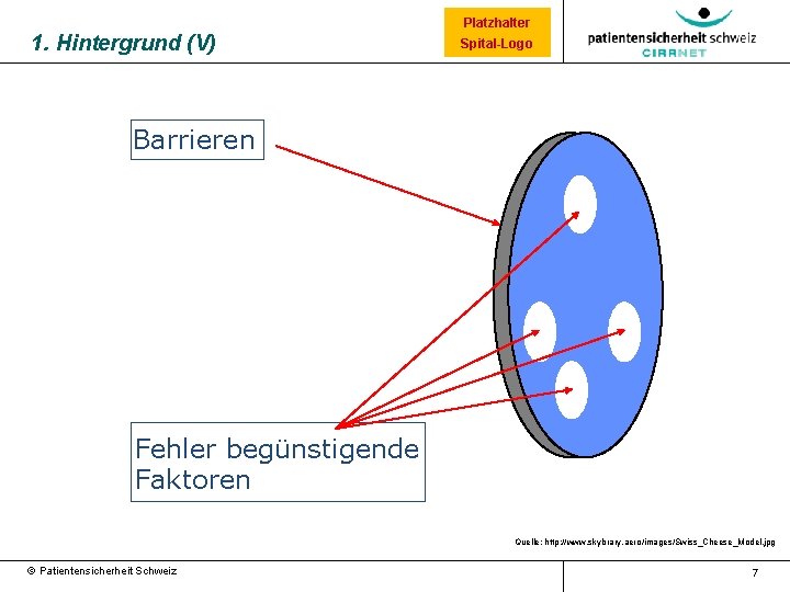 CIRS Bericht und Lernsystem Critical Incident Reporting Platzhalter