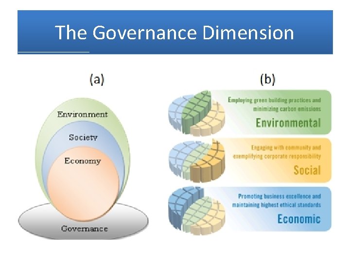 Sustainable Development Report on Africa Concepts Indicator Sets