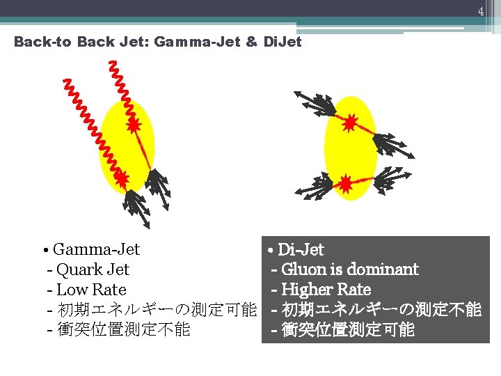 2 Outline Introduction Jet Quenching GammaJet Di Jet