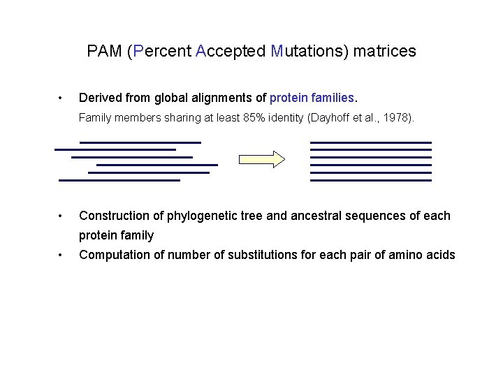 Basics of Sequence Alignment and Weight Matrices and