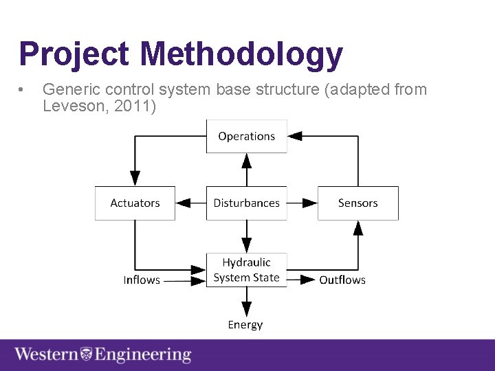 Assessment of hydropower system safety using a systems