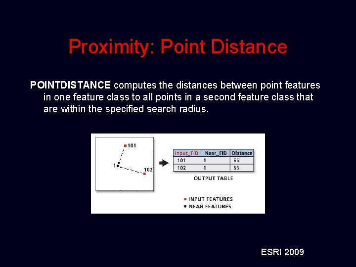URBDP 422 Urban and Regional GeoSpatial Analysis Lecture