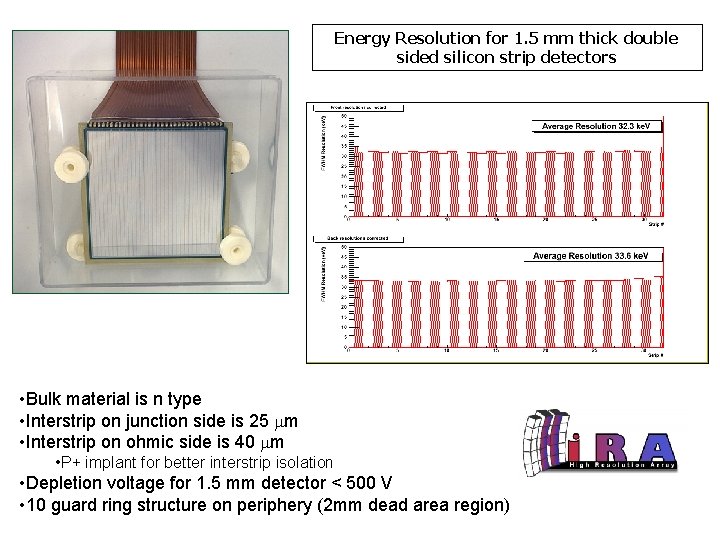 The High Resolution Array is a detector designed