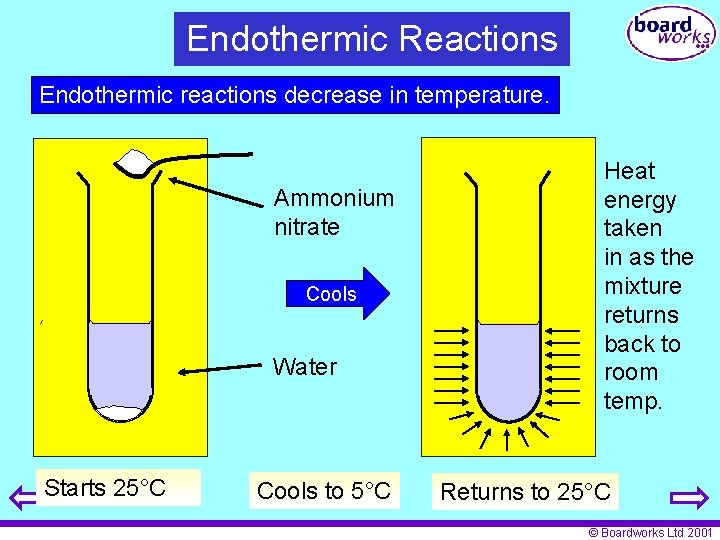 KS 4 Energy Transfer in Reactions Boardworks Ltd