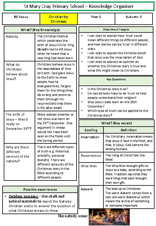 St Mary Cray Primary School Knowledge Organiser RE