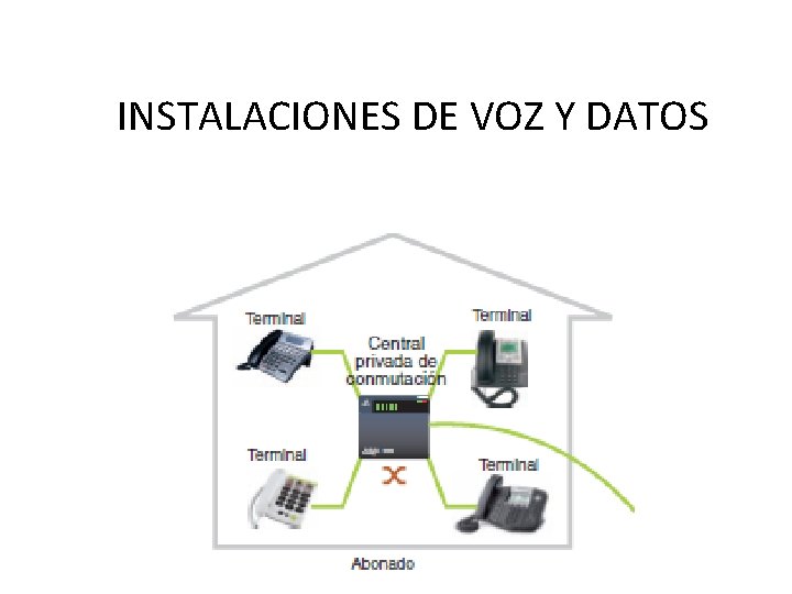 INSTALACIONES DE VOZ Y DATOS EL HARDWARE Para
