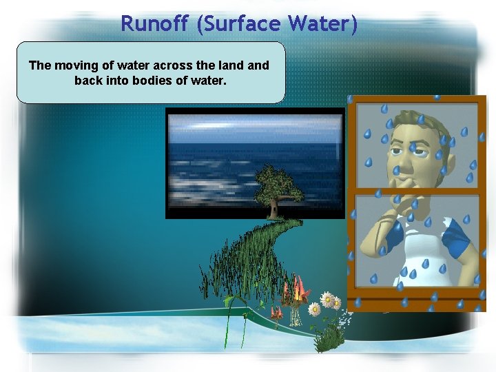 The Water Cycle The student knows that the