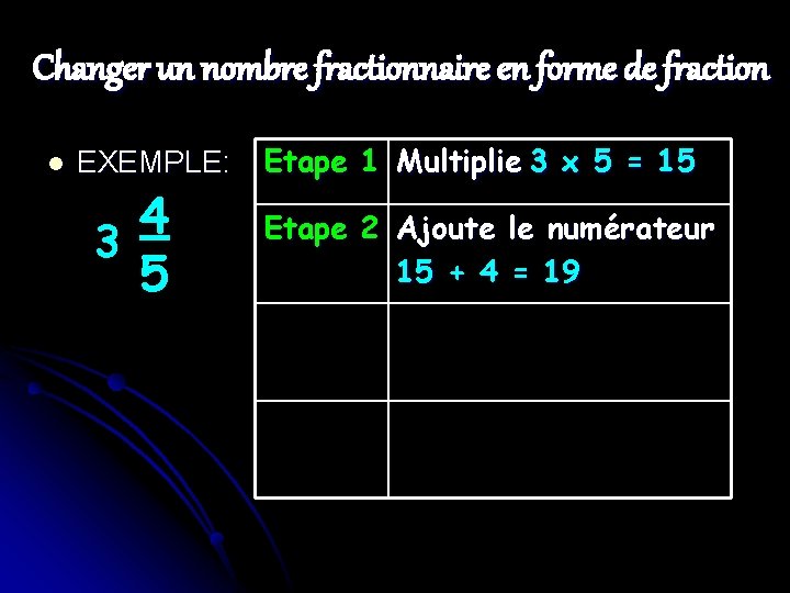 LES FRACTIONS La terminologie numrateur numro en haut