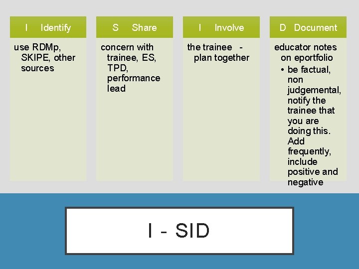 TRAINEES EXPERIENCING DIFFICULTIES KAREN BRADLEY ELENA PAMPHILON PLAN