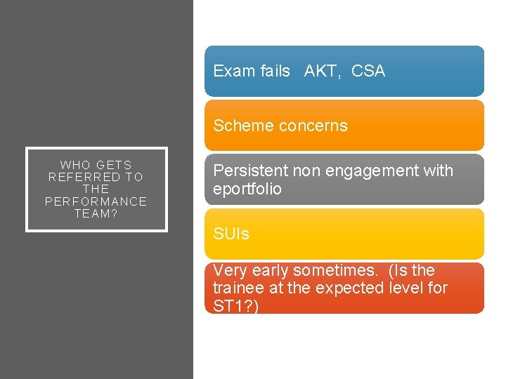 TRAINEES EXPERIENCING DIFFICULTIES KAREN BRADLEY ELENA PAMPHILON PLAN
