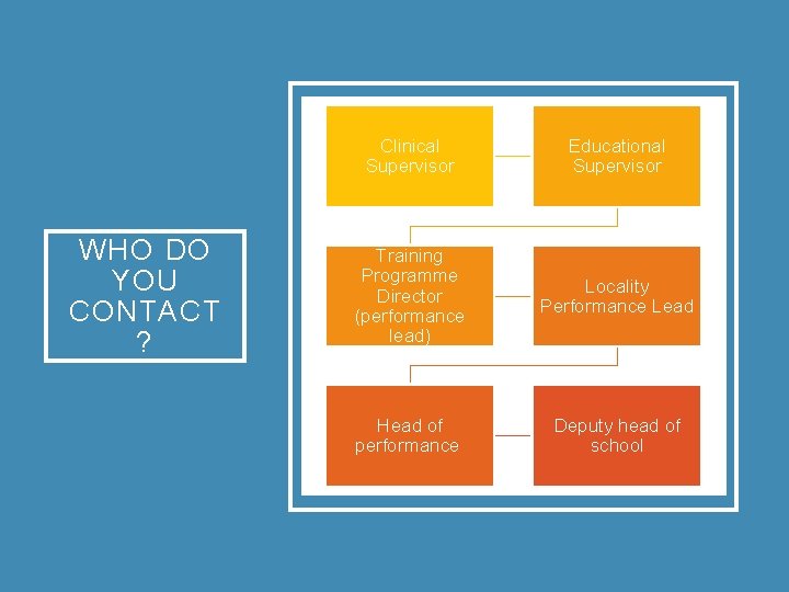 TRAINEES EXPERIENCING DIFFICULTIES KAREN BRADLEY ELENA PAMPHILON PLAN