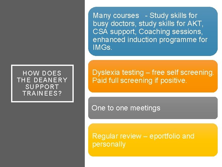 TRAINEES EXPERIENCING DIFFICULTIES KAREN BRADLEY ELENA PAMPHILON PLAN