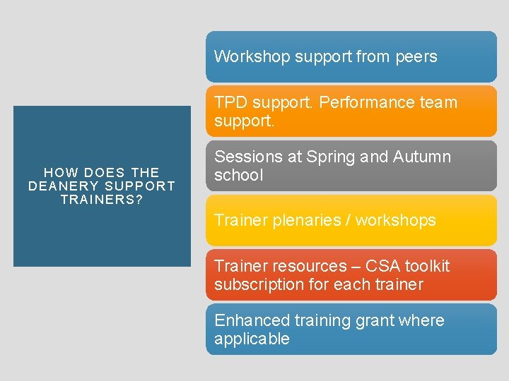 TRAINEES EXPERIENCING DIFFICULTIES KAREN BRADLEY ELENA PAMPHILON PLAN