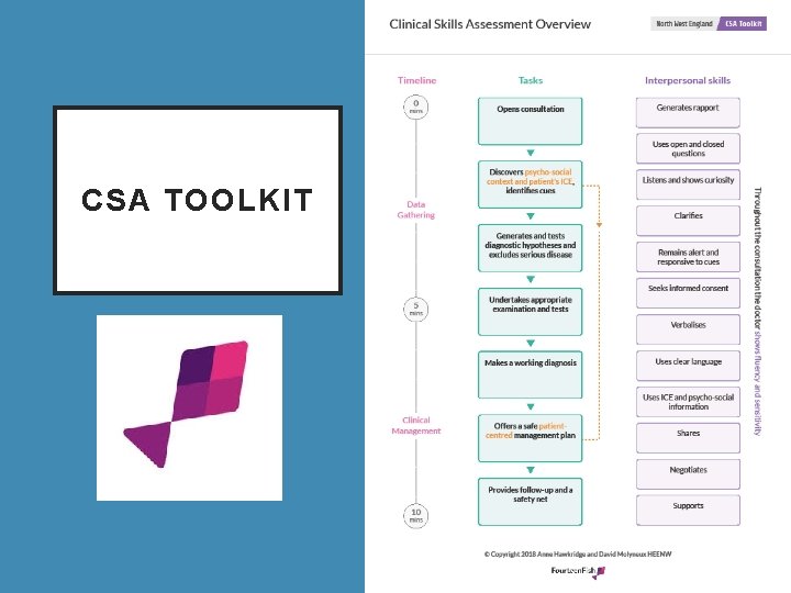 TRAINEES EXPERIENCING DIFFICULTIES KAREN BRADLEY ELENA PAMPHILON PLAN