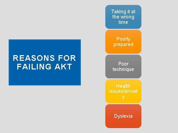 TRAINEES EXPERIENCING DIFFICULTIES KAREN BRADLEY ELENA PAMPHILON PLAN