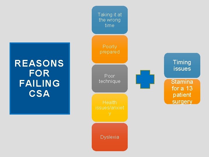 TRAINEES EXPERIENCING DIFFICULTIES KAREN BRADLEY ELENA PAMPHILON PLAN