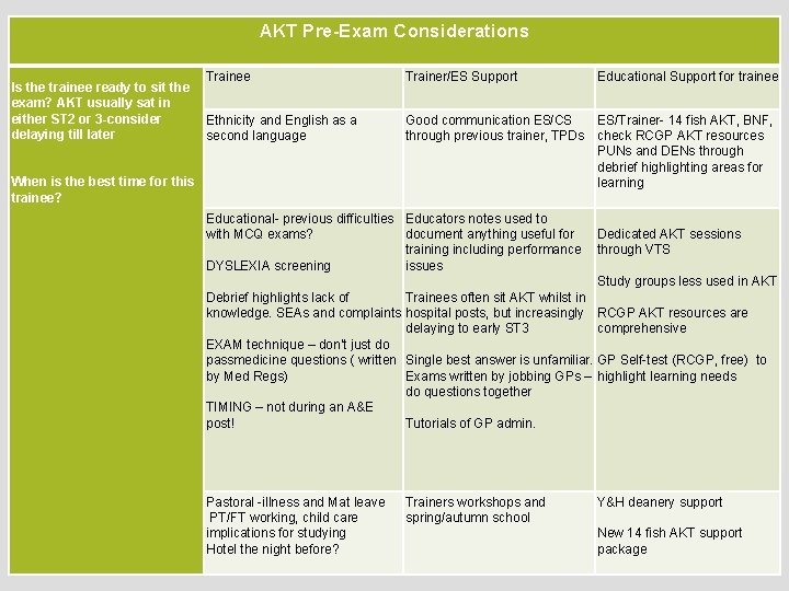 TRAINEES EXPERIENCING DIFFICULTIES KAREN BRADLEY ELENA PAMPHILON PLAN