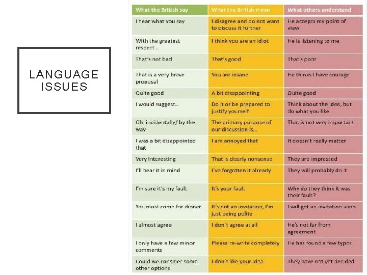 TRAINEES EXPERIENCING DIFFICULTIES KAREN BRADLEY ELENA PAMPHILON PLAN