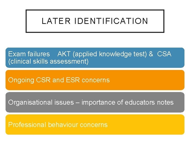 TRAINEES EXPERIENCING DIFFICULTIES KAREN BRADLEY ELENA PAMPHILON PLAN