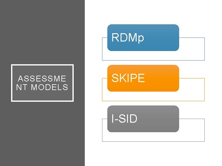 TRAINEES EXPERIENCING DIFFICULTIES KAREN BRADLEY ELENA PAMPHILON PLAN