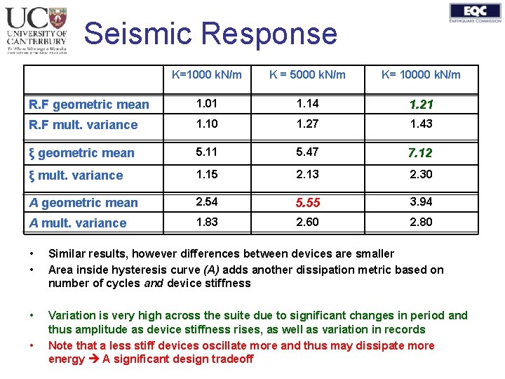 SemiActive Rocking Wall Systems for Enhanced Seismic Energy