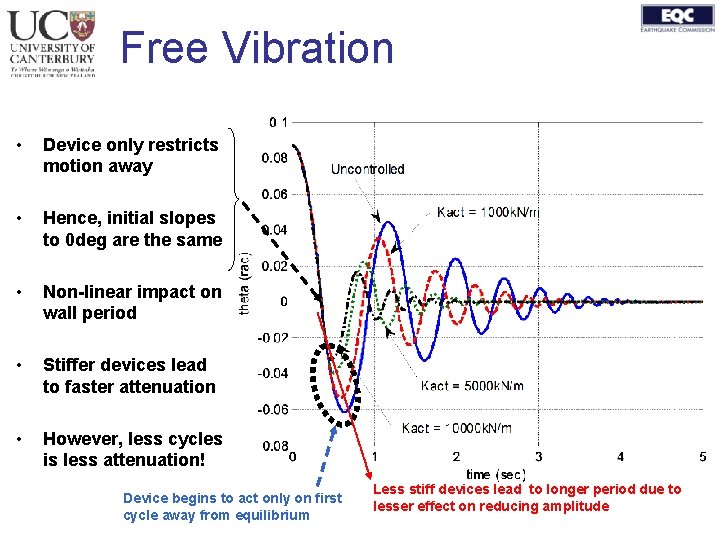 SemiActive Rocking Wall Systems for Enhanced Seismic Energy