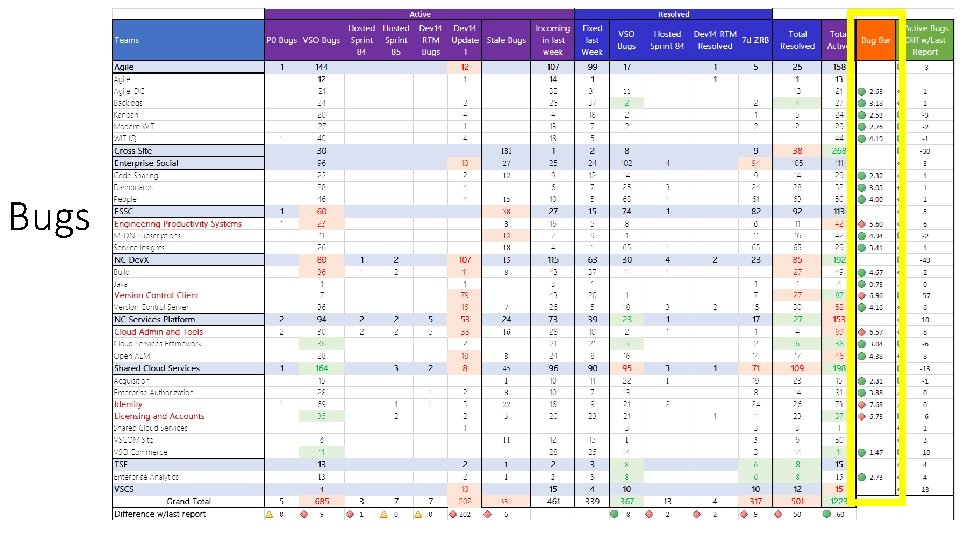 The Microsoft Dev Ops Vision Donovan Brown Session