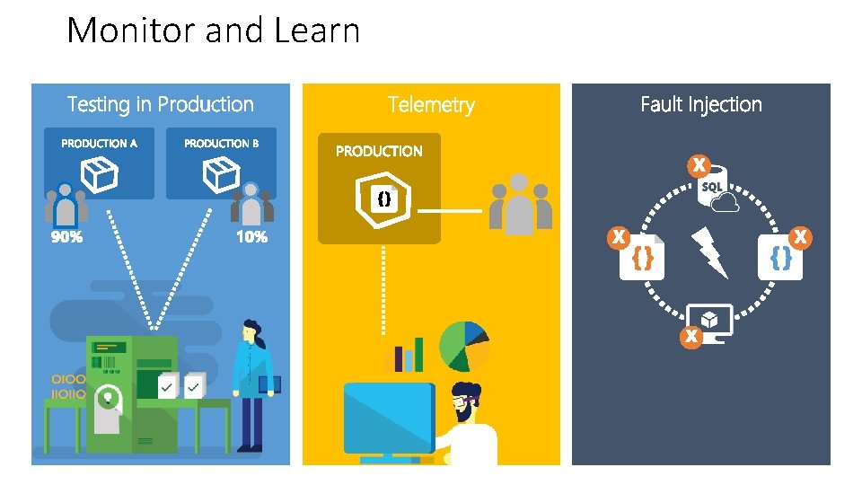 The Microsoft Dev Ops Vision Donovan Brown Session