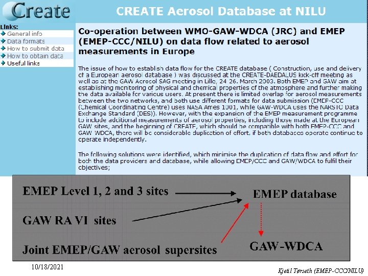 Implementation of the EMEP monitoring strategy presentation at