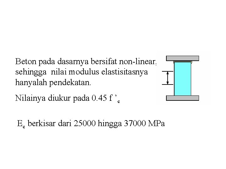 Material Beton Baja Tulangan NonPrategang Perilaku Struktur Beton