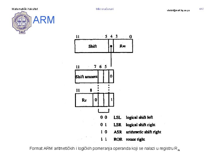 ARM Vladimir Filipovi vladafmatf bg ac yu Matematiki