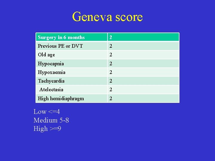 Pulmonary embolism pulmonary hypertension cor pulmonale chronicum Attila