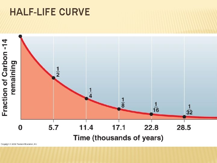 RADIOCARBON DATING WHAT IS AN ATOM An atom